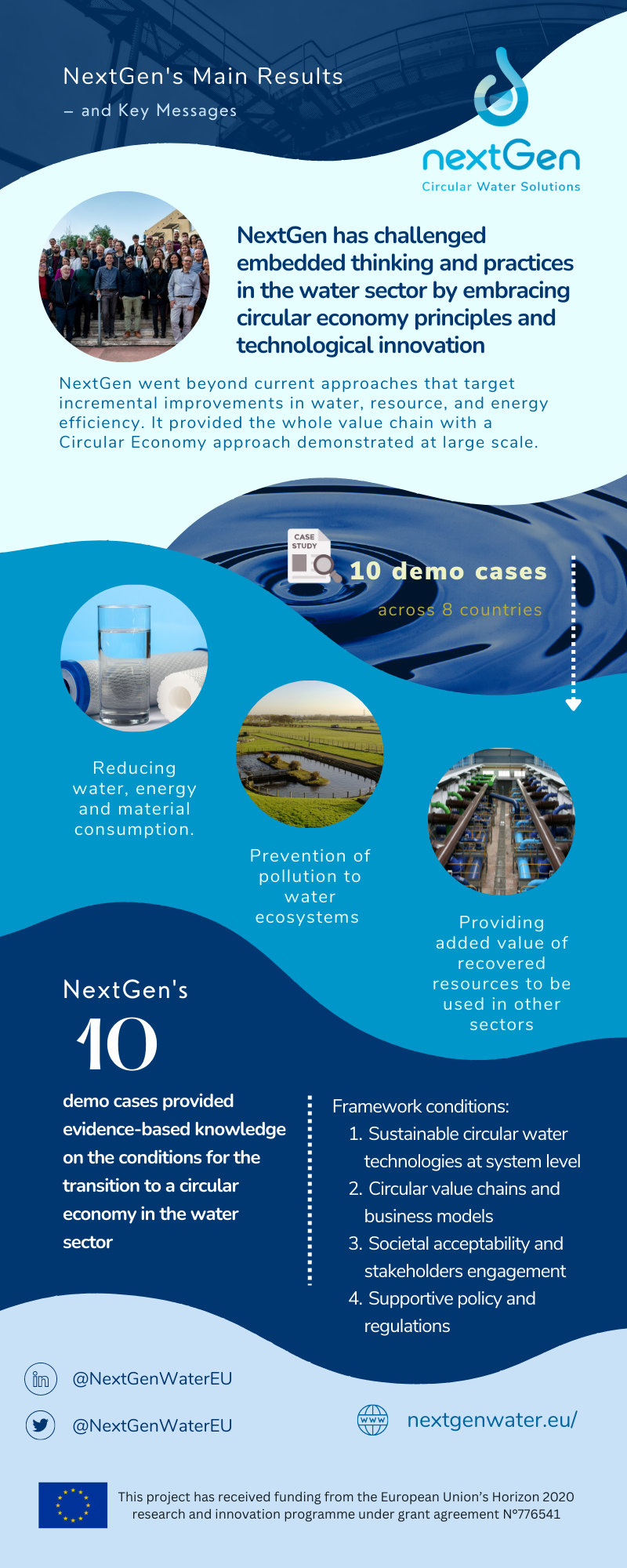 Results - NextGen Water